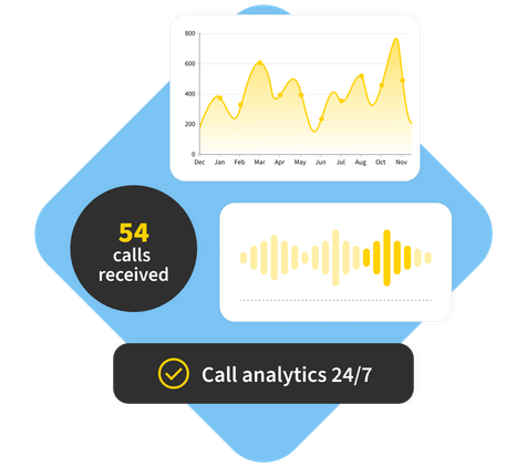 Yell Business | Digital Marketing Services for SMEs