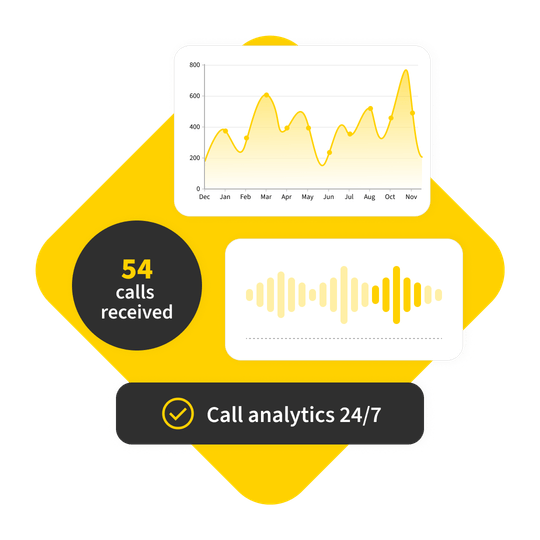 Digital Marketing Solutions | Yell Business