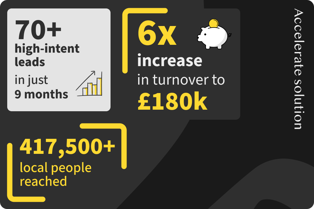 Areas we cover | Yell Business